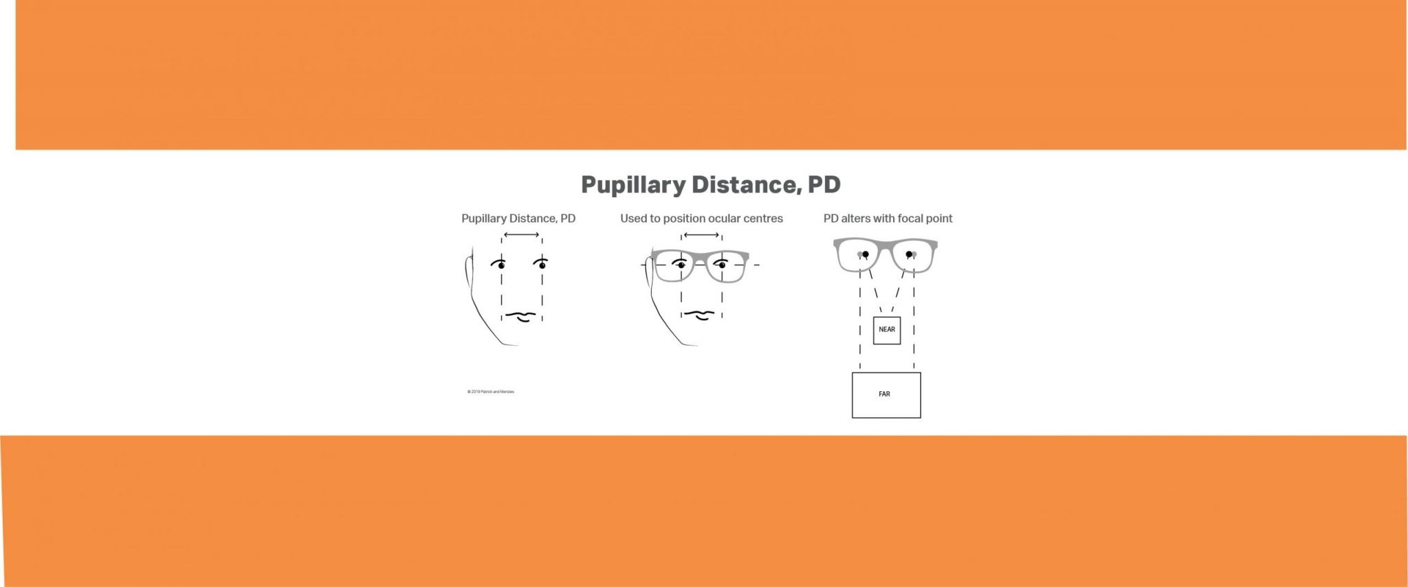 What is a PD Measurement and Why is it Important? - Patrick & Menzies