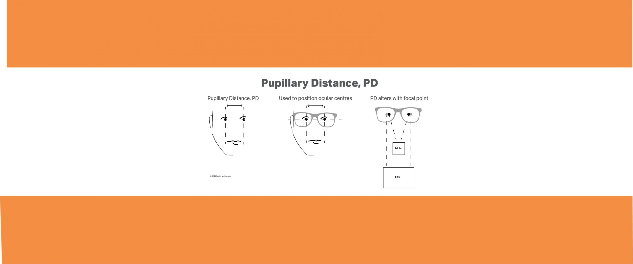 What is a PD Measurement and Why is it Important? - Patrick & Menzies